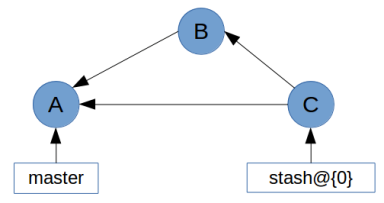 A Hacker's Guide to Git | Wildly Inaccurate