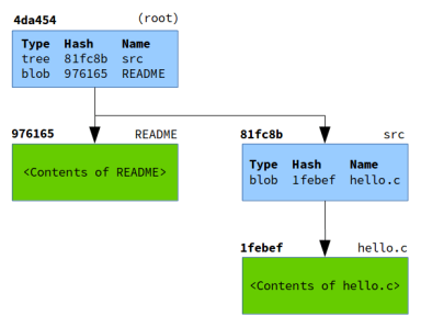 A Hacker's Guide to Git | Wildly Inaccurate