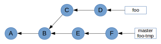 A Hacker's Guide to Git | Wildly Inaccurate