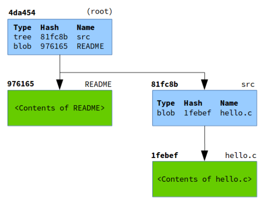 A Hacker's Guide to Git | Wildly Inaccurate